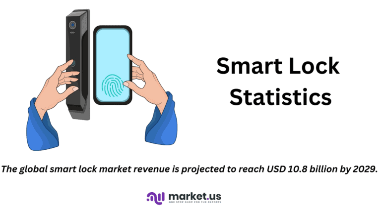 Smart Lock Statistics and Facts (2025)