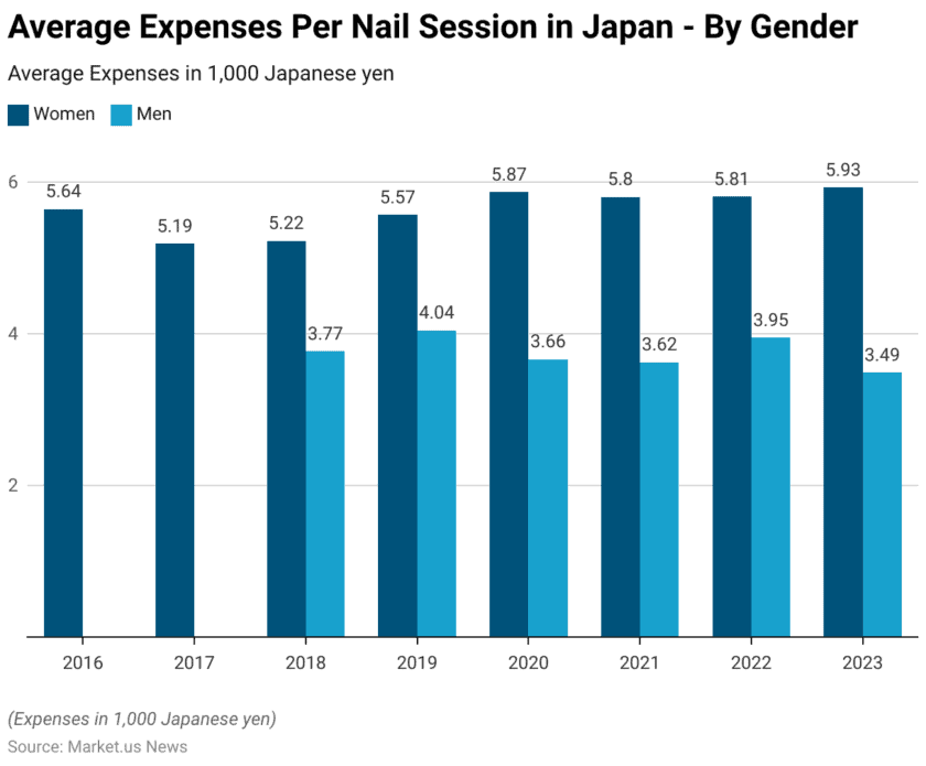 Nail Polish Statistics and Facts (2026)