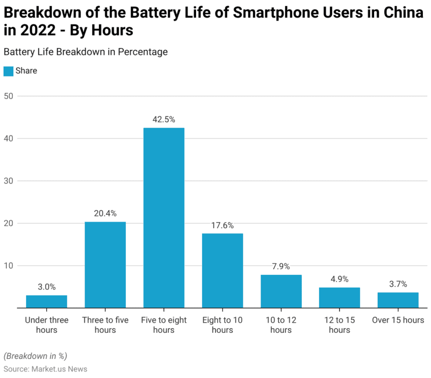 Wireless Charging Statistics and Facts (2026)