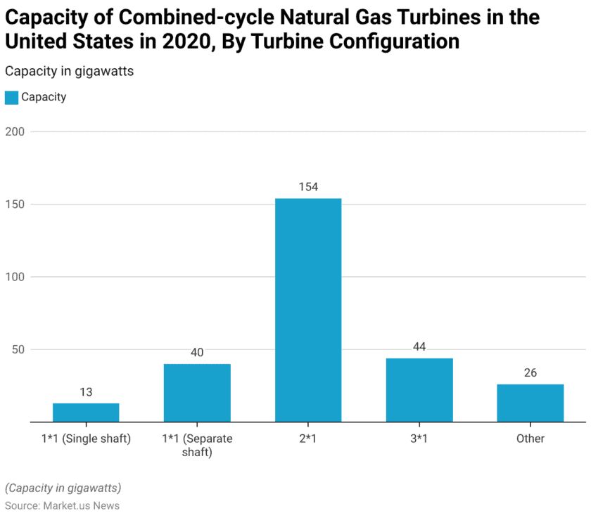 Gas Turbine Statistics and Facts (2025)
