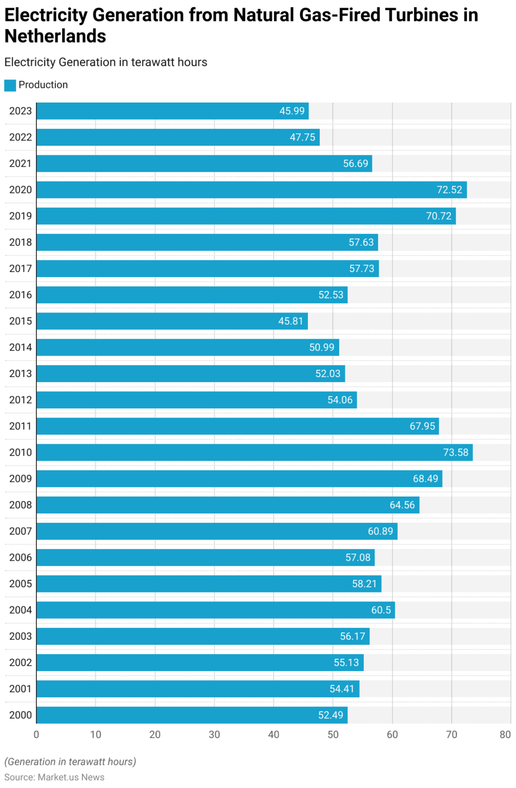 Gas Turbine Statistics and Facts (2025)