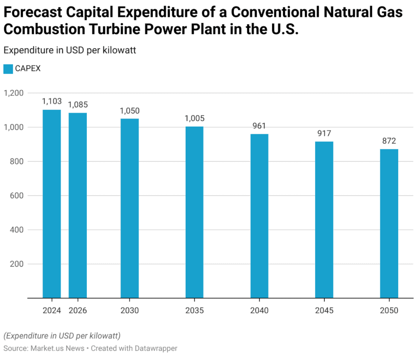 Gas Turbine Statistics and Facts (2025)