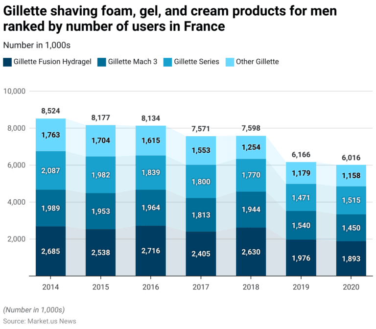 Shaving Statistics and Facts (2025)