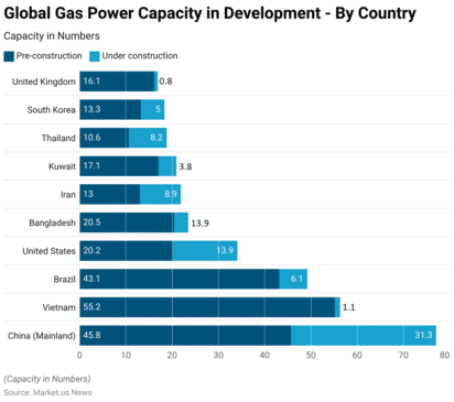 Gas Turbine Statistics and Facts (2025)