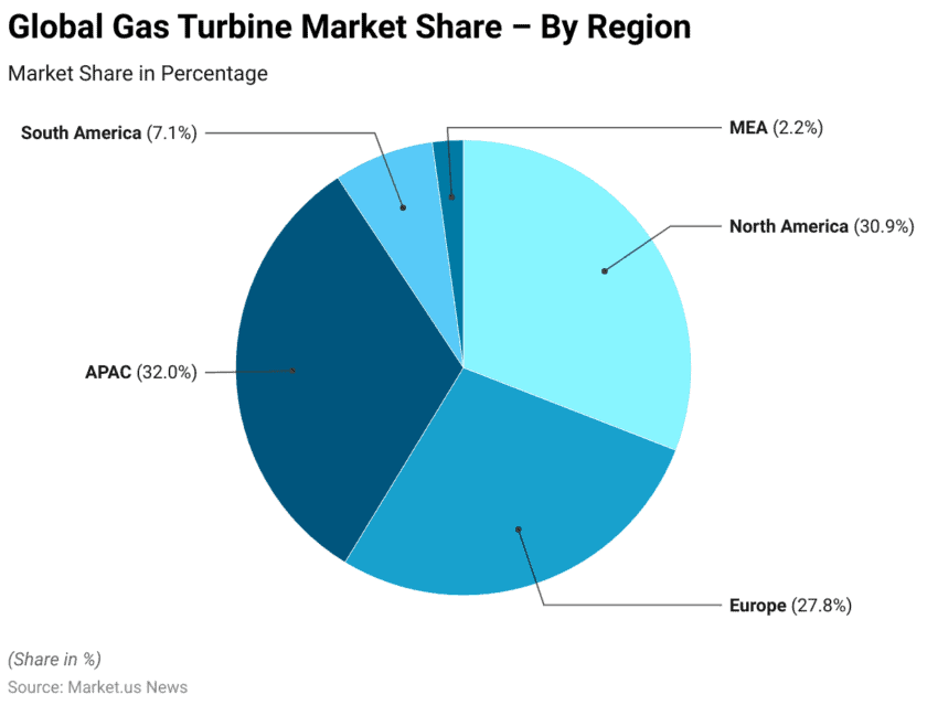 Gas Turbine Statistics and Facts (2025)