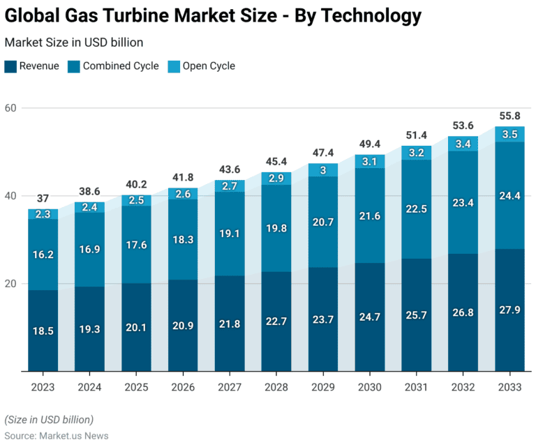 Gas Turbine Statistics and Facts (2025)