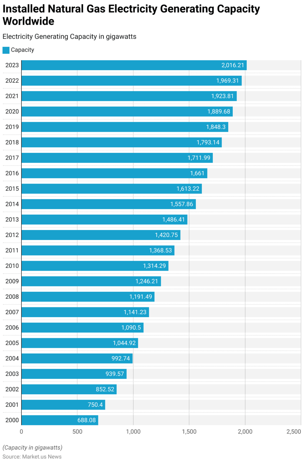 Gas Turbine Statistics and Facts (2025)