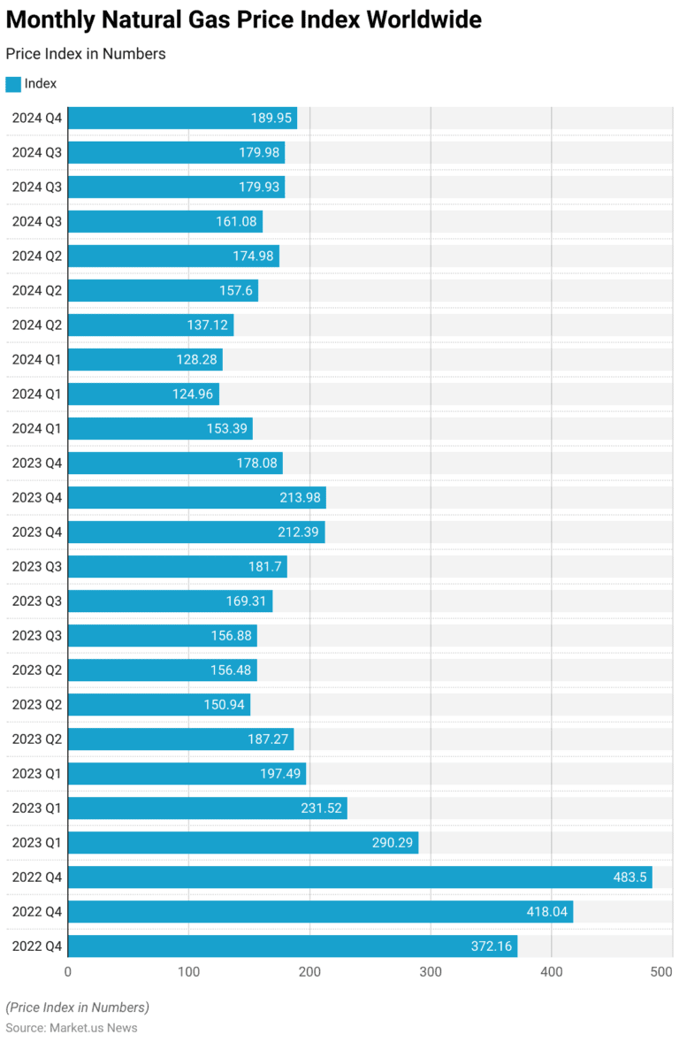 Gas Turbine Statistics and Facts (2025)
