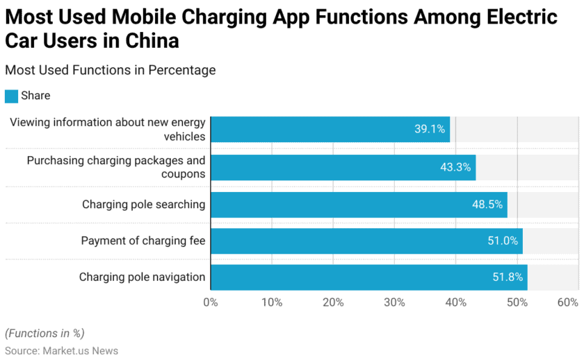 Wireless Charging Statistics and Facts (2026)
