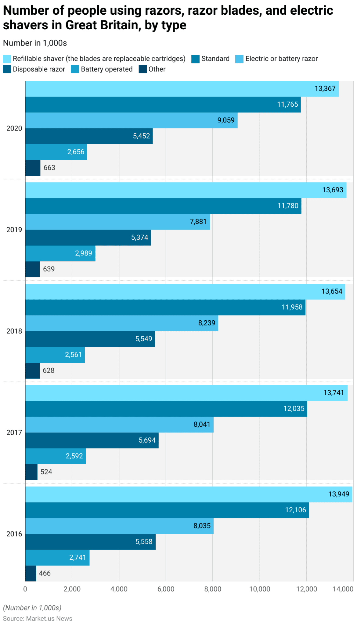 Shaving Statistics and Facts (2025)