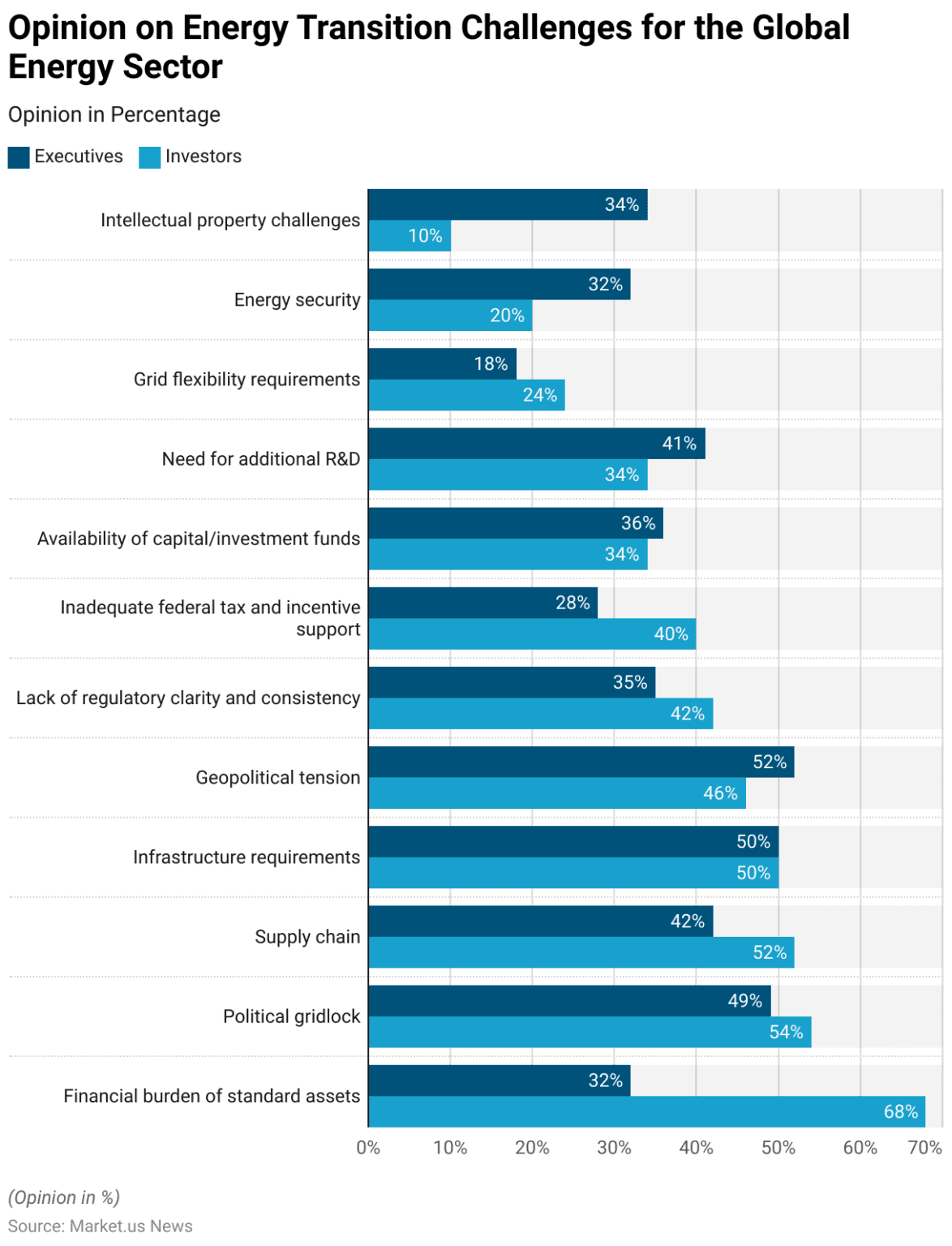 Gas Turbine Statistics and Facts (2025)