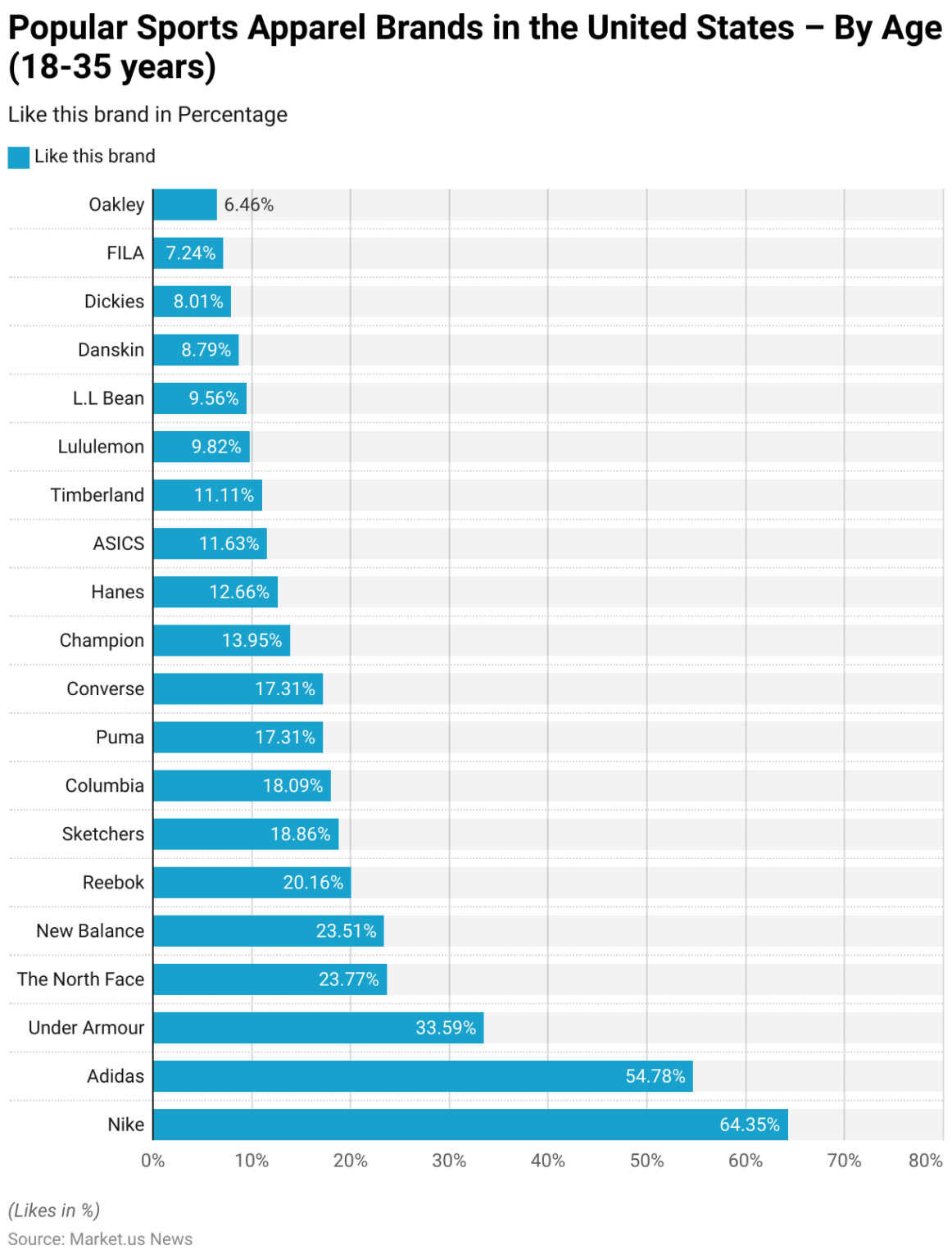 Sportswear Statistics and Facts (2026)
