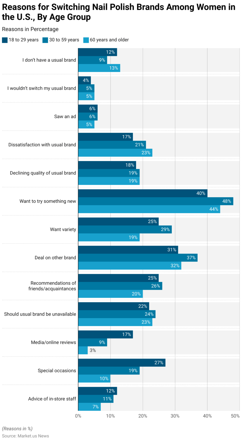 Nail Polish Statistics and Facts (2026)