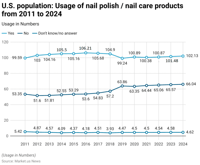 Nail Polish Statistics and Facts (2025)