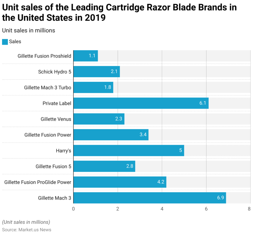Shaving Statistics and Facts (2025)