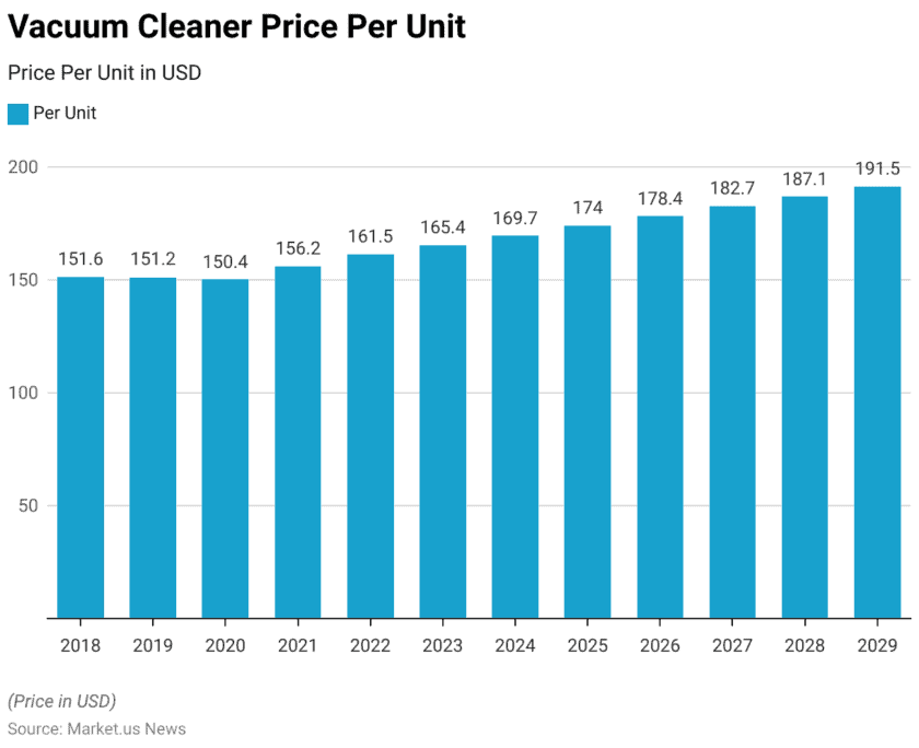 Vacuum Cleaner Statistics and Facts (2026)