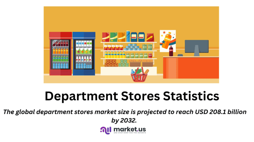 Department Stores Statistics and Facts (2025)