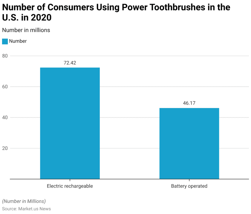 Electric Toothbrush Statistics and Facts (2025)