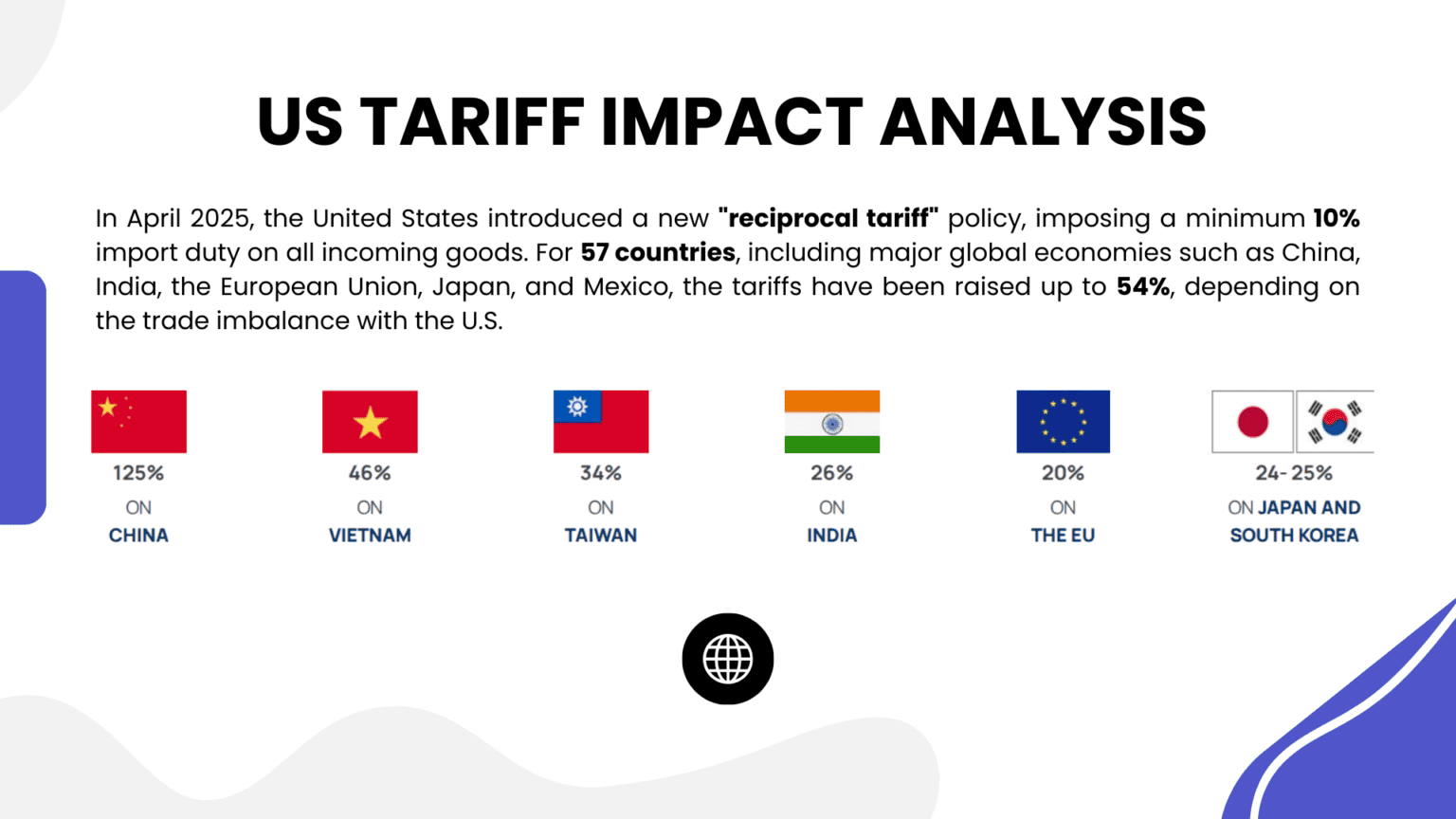 Liquid Nitrogen Market Reflects US Tariffs | CAGR of 5.1%